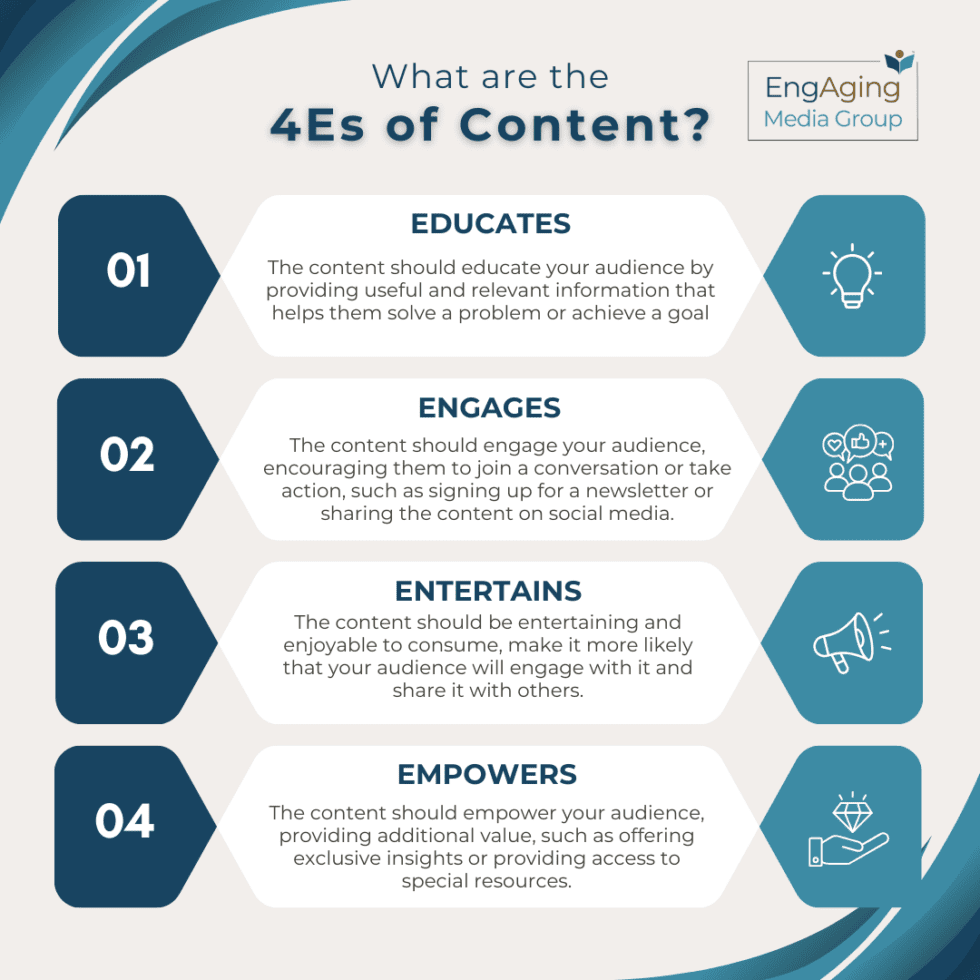 The 4Es of Content: A Strategic Framework for Meaningful Audience ...